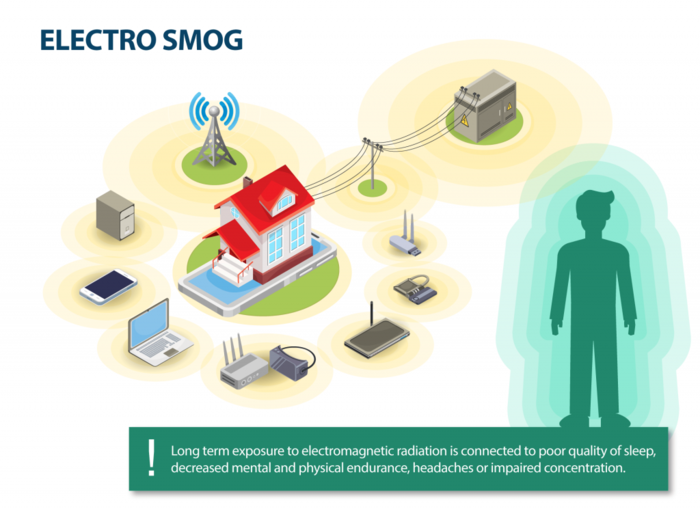Elektrosmog verstehen und vorbeugen